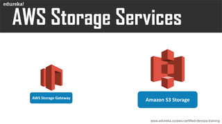 AWS S3 Tutorial For Beginners | Edureka | PDF