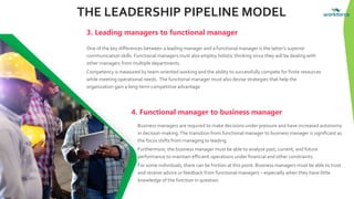 Cracking The Leadership Pipeline Development Strategy Code | PPTX ...