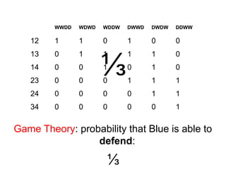 Gm theory | PPT