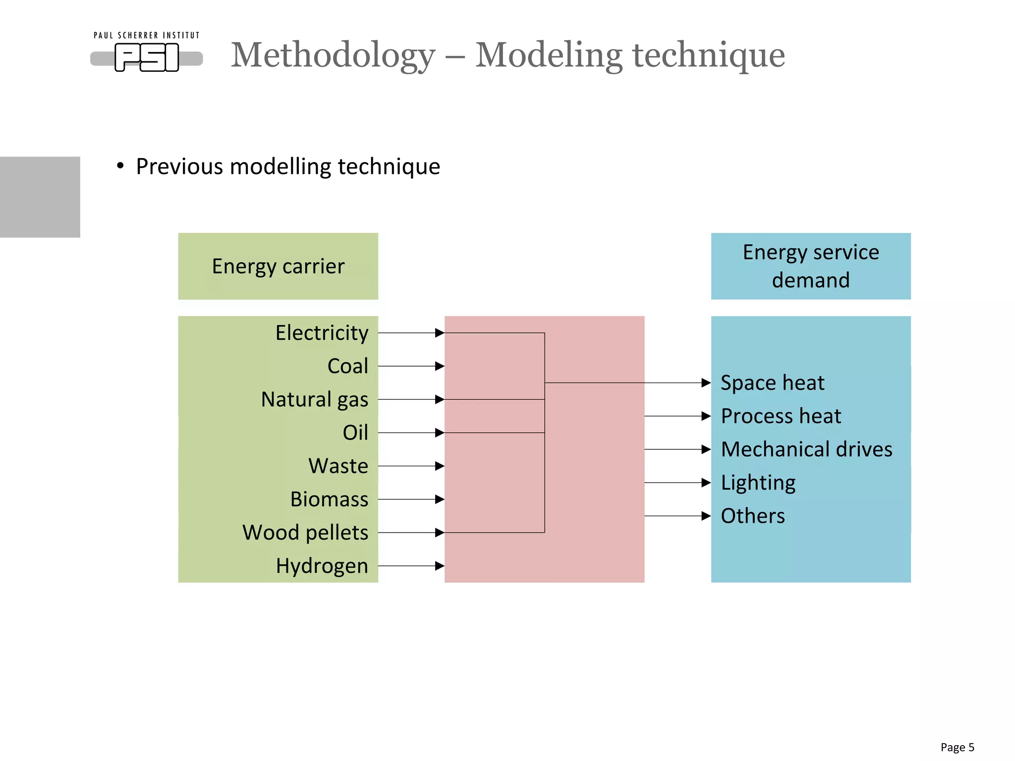 Modelling the cement industry - Energy flows connected to material ...