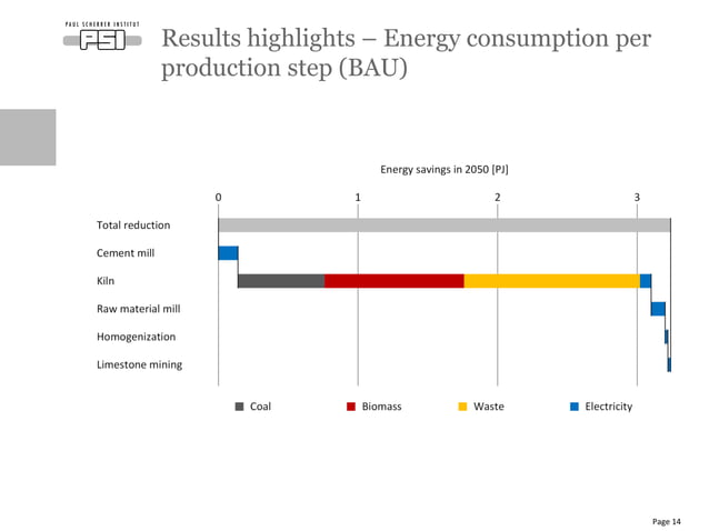 Modelling the cement industry - Energy flows connected to material ...