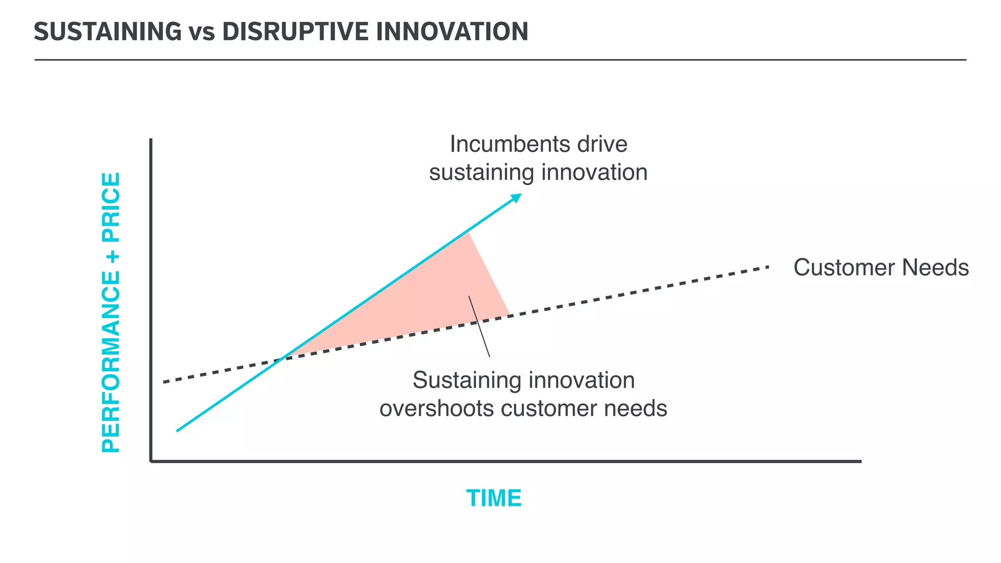 Introduction to Disruptive Innovation | PDF