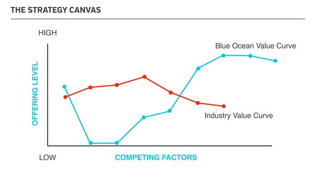 Introduction to Disruptive Innovation | PPT
