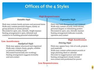 Social Style Selling Skills | PPTX