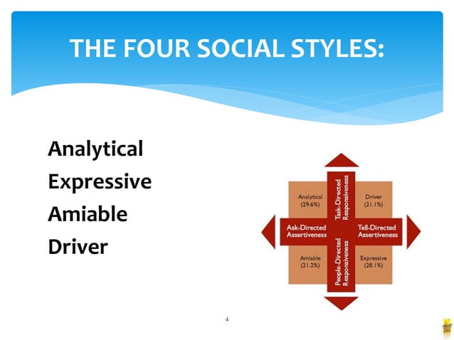Social Style Selling Skills | PPTX