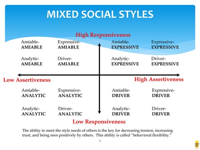Social Style Selling Skills | PPTX