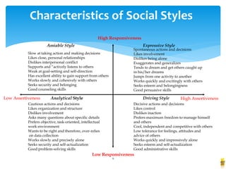 Social Style Selling Skills | PPTX