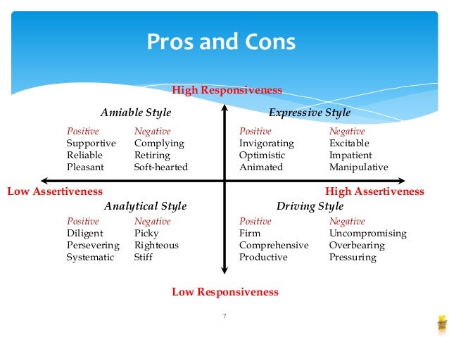 Communication Styles Driver Analytical Expressive Amiable - nsacourses