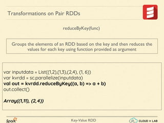 Apache Spark - Key-Value RDD | Big Data Hadoop Spark Tutorial | CloudxLab | PPT