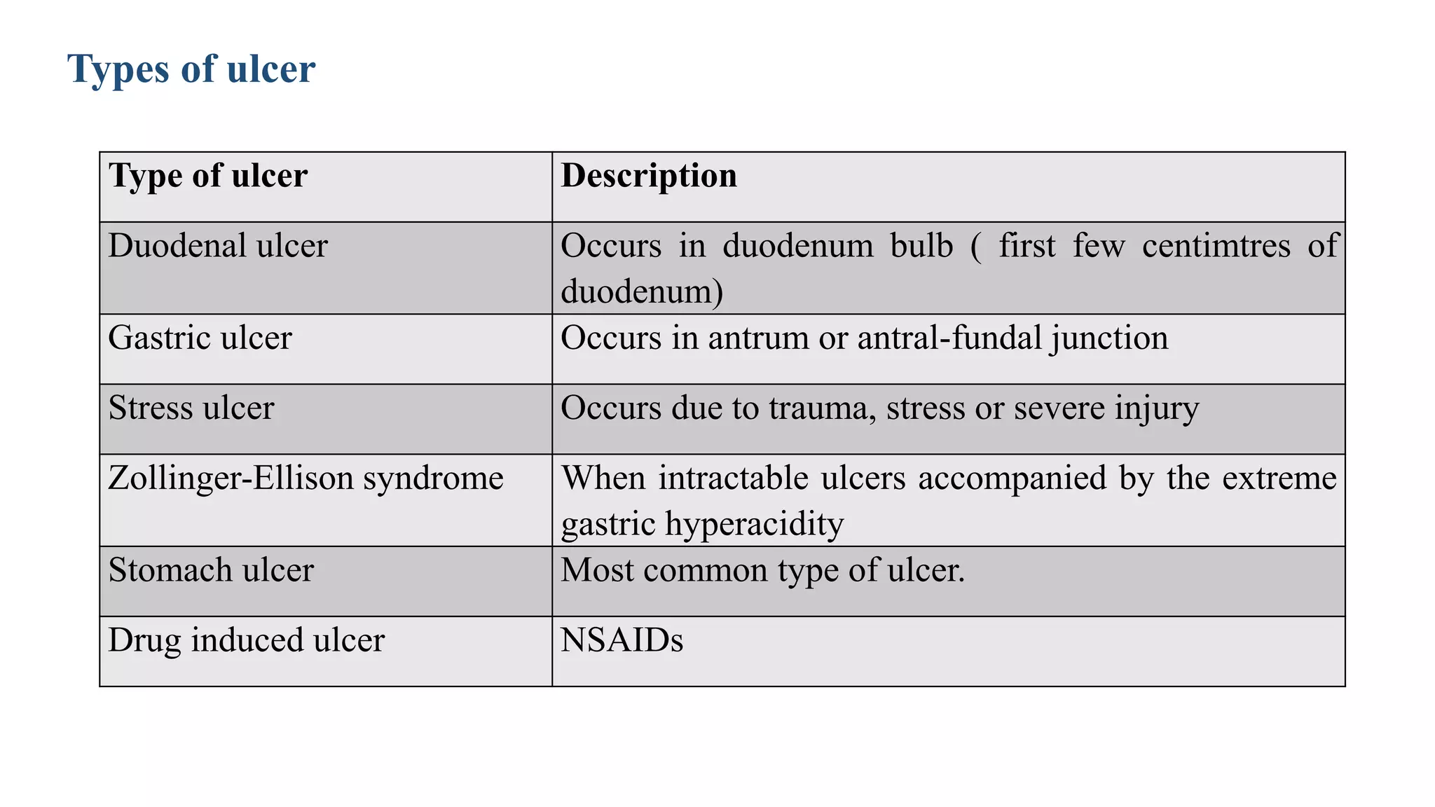 Pharmacology of Gastrointestinal Disorders | PPTX
