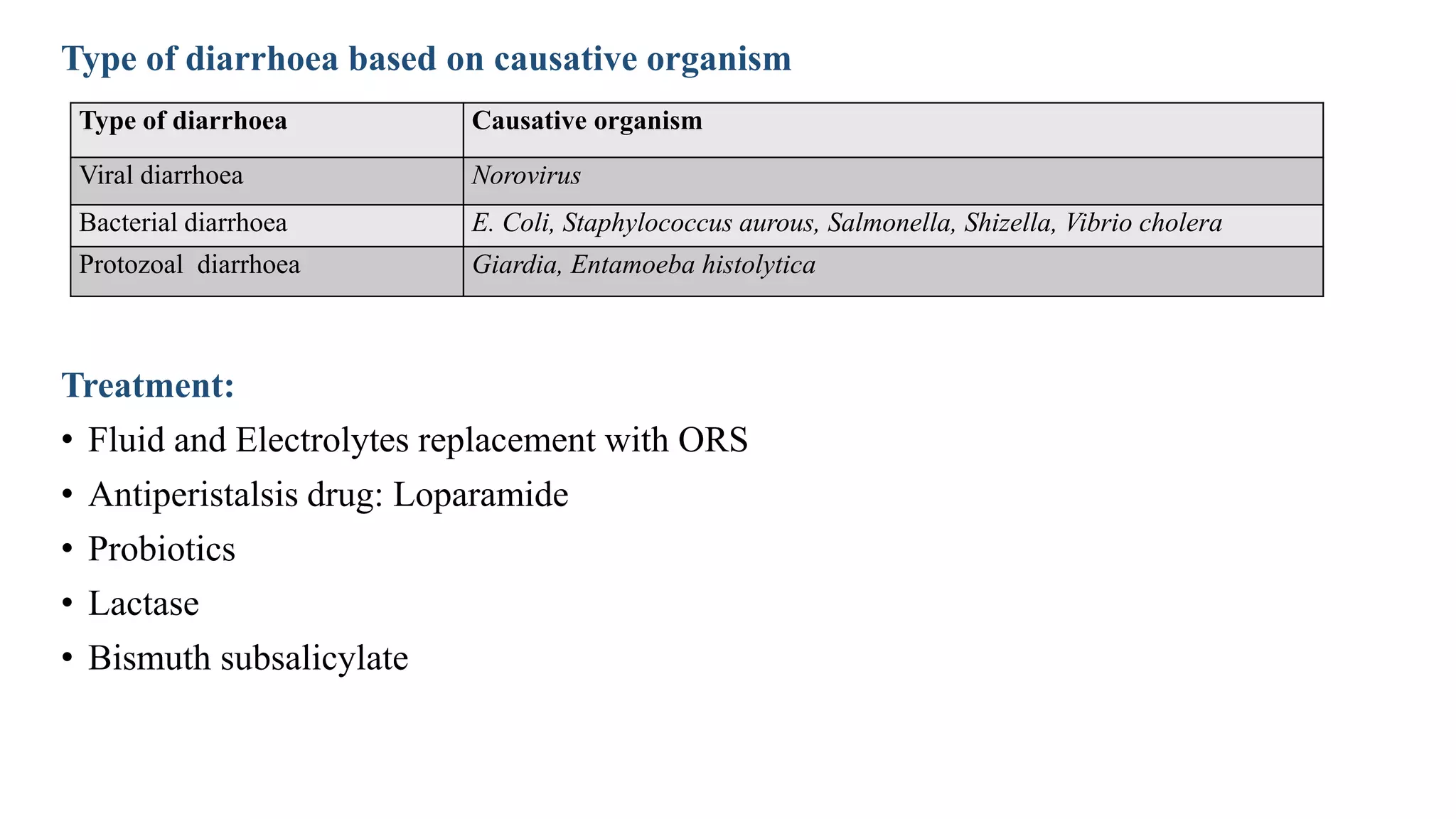 Pharmacology of Gastrointestinal Disorders | PPTX