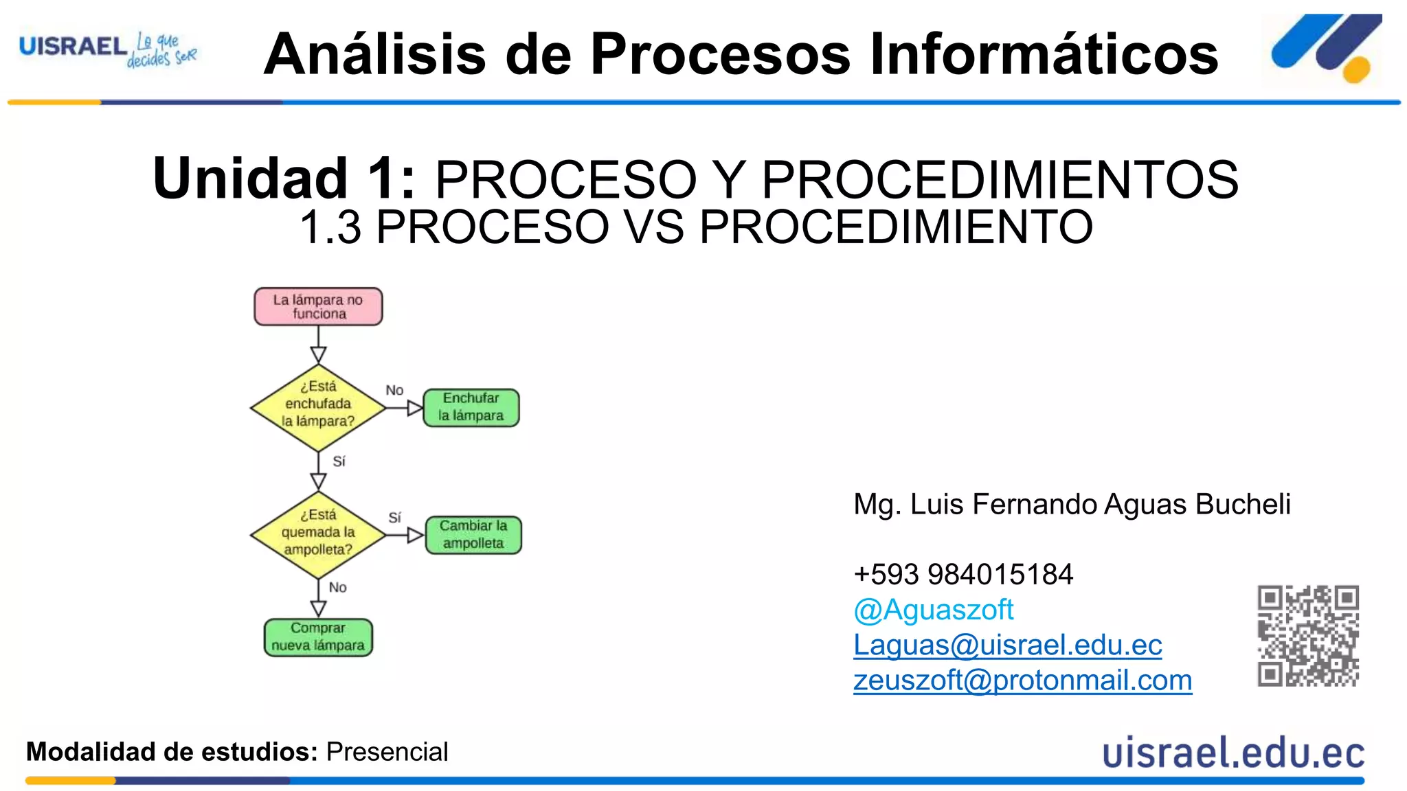 4-Unidad 1: Proceso y Procedimientos - 1.3 Proceso vs Procedimiento ...