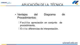 4-Unidad 1: Proceso y Procedimientos - 1.3 Proceso vs Procedimiento ...