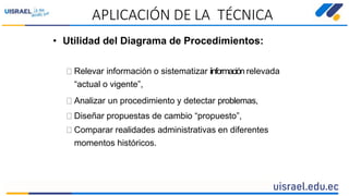 4-Unidad 1: Proceso y Procedimientos - 1.3 Proceso vs Procedimiento | PPTX