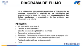 4-Unidad 1: Proceso y Procedimientos - 1.3 Proceso vs Procedimiento | PPTX