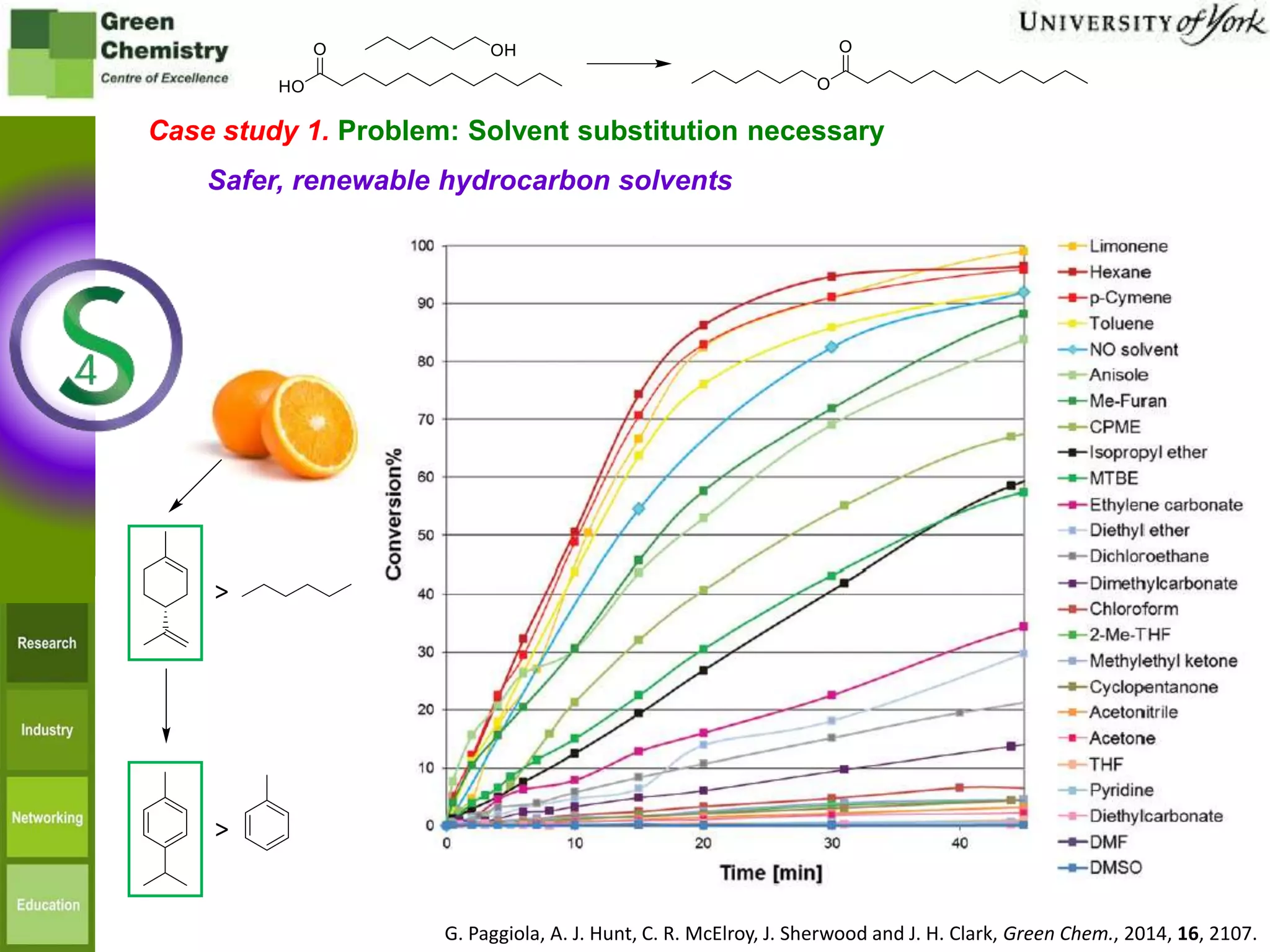 Sustainable Solvent Selection Service (for bio-based solvents) | PPTX