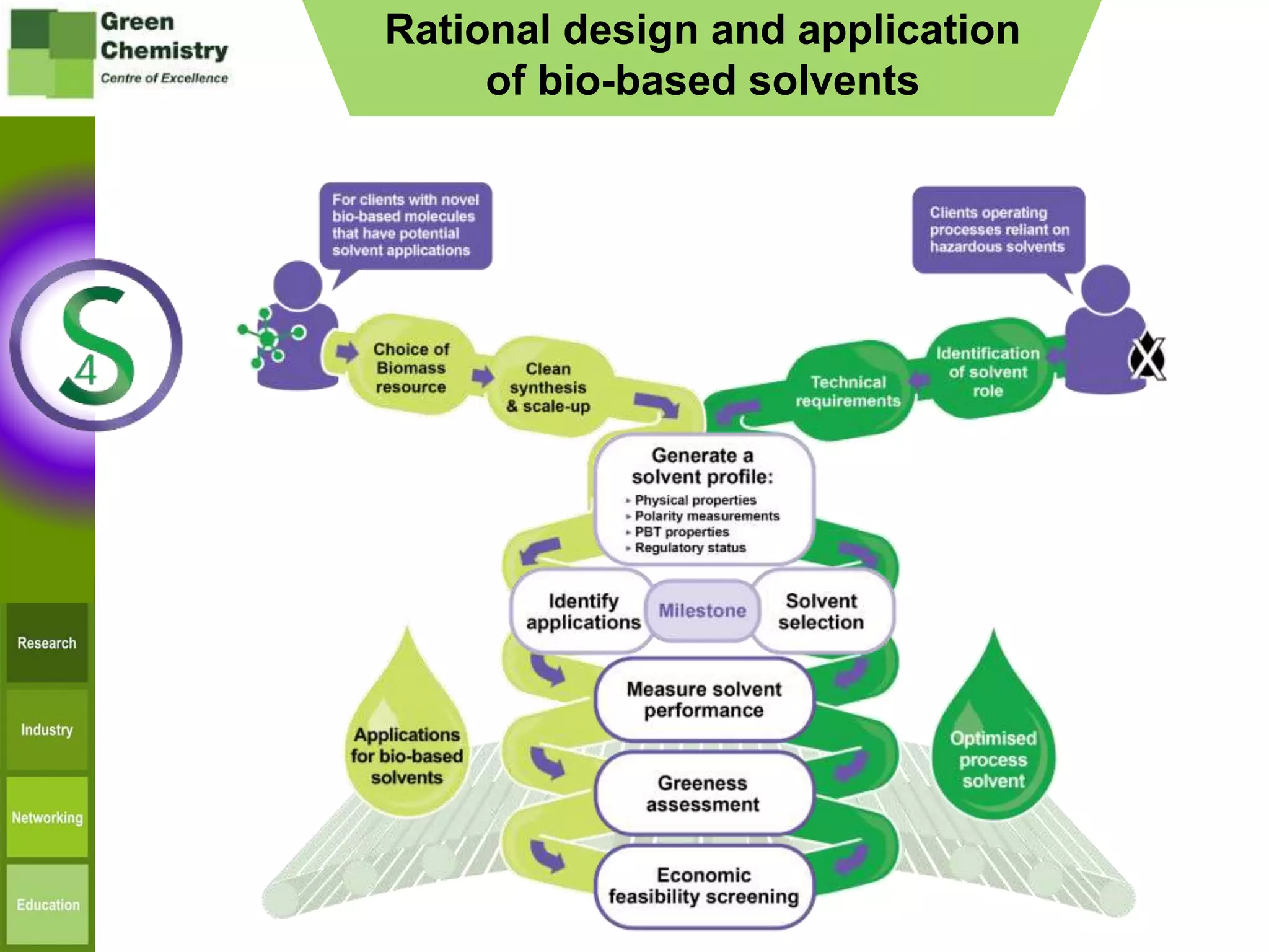 Sustainable Solvent Selection Service (for bio-based solvents) | PPTX