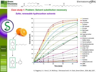 Sustainable Solvent Selection Service (for bio-based solvents) | PPTX