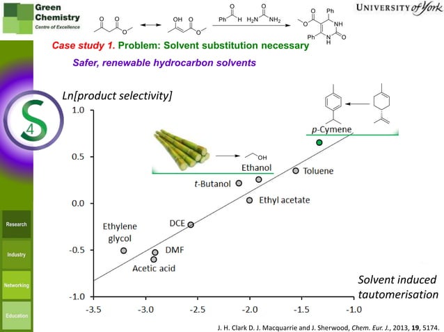 Sustainable Solvent Selection Service (for bio-based solvents) | PPTX