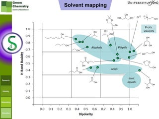 Sustainable Solvent Selection Service (for bio-based solvents) | PPTX