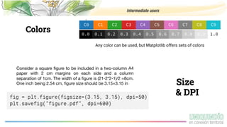 S4-Matplotlib_Computational_Physics_.pdf