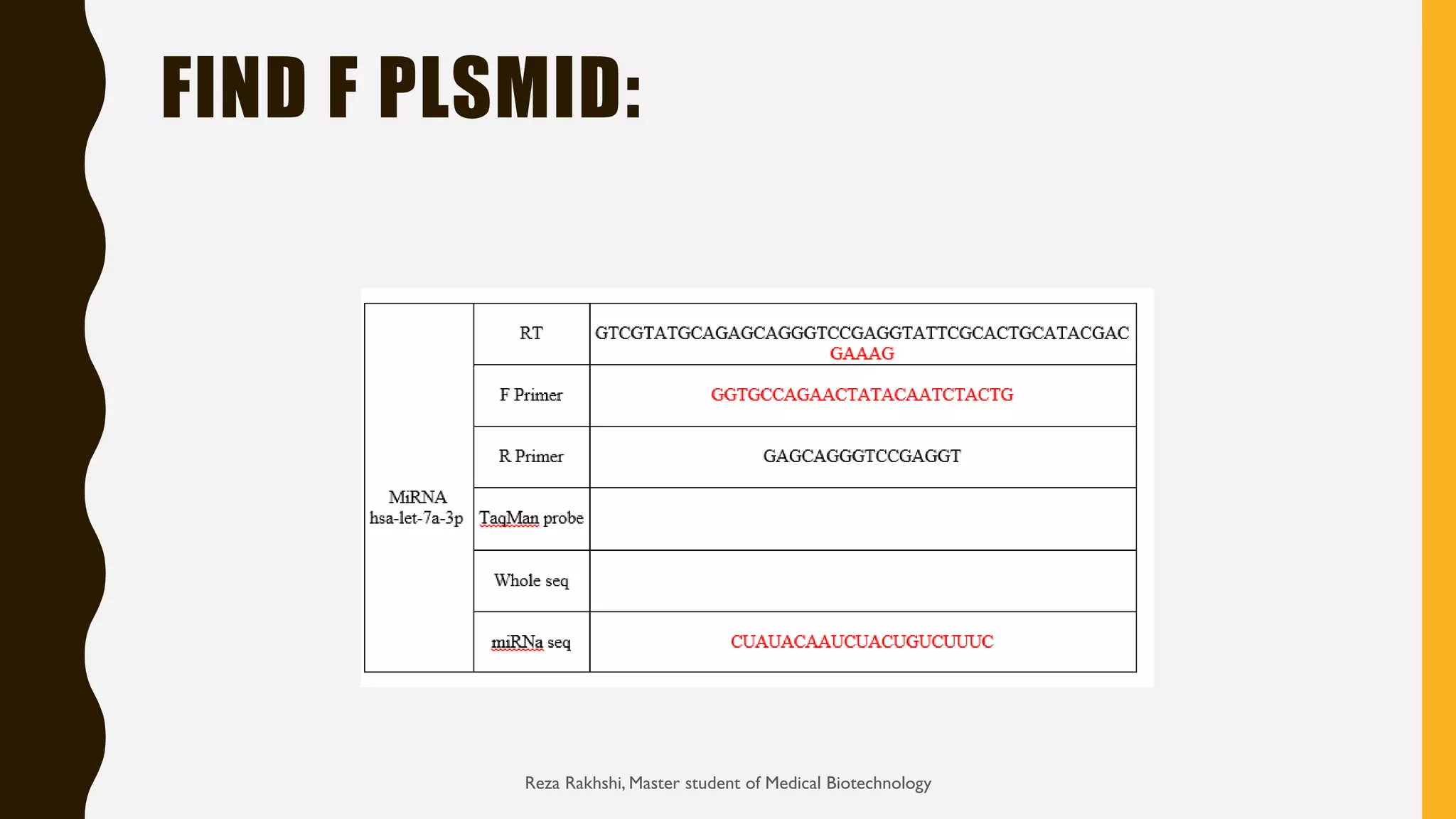 miRNA designing | PPT