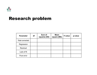 S4 - Process/product optimization using design of experiments and response surface methodology ...