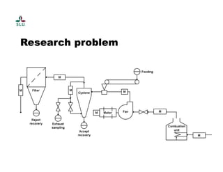 S4 - Process/product optimization using design of experiments and response surface methodology ...