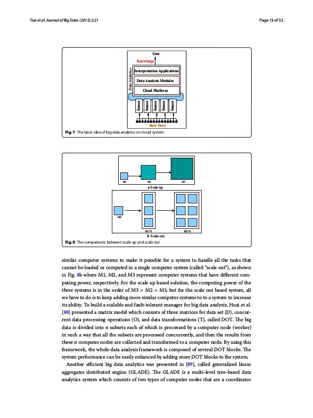 s40537-015-0030-3-data-analytics-a-survey.pdf