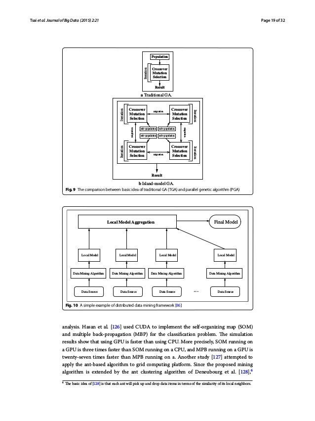 s40537-015-0030-3-data-analytics-a-survey.pdf