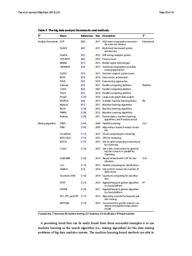 s40537-015-0030-3-data-analytics-a-survey.pdf