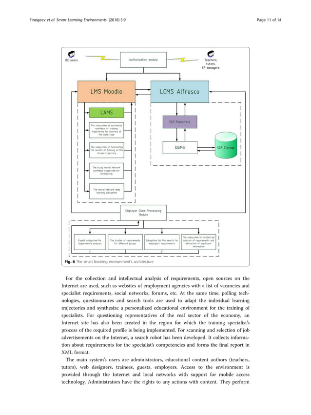 Life-cycle management of educational programs and resources in a smart learning environment ...