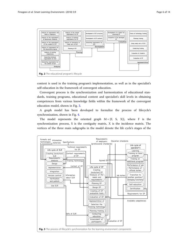 Life-cycle management of educational programs and resources in a smart learning environment ...
