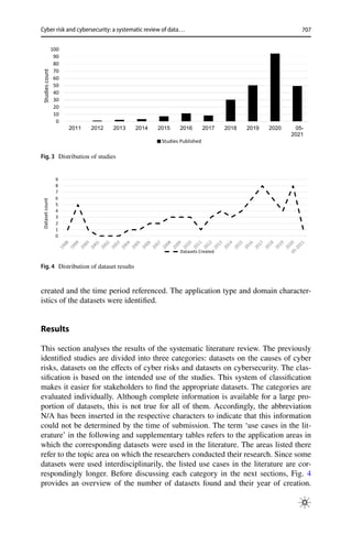 Cyber Insurance Mathematical Model & Pricing | PDF