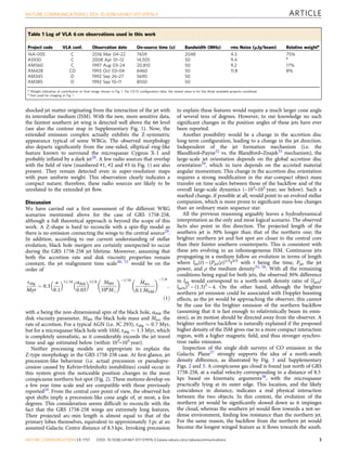 A galactic microquasar mimicking winged radio galaxies | PDF