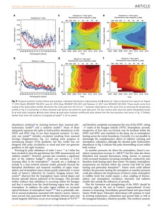 A hexagon in Saturn’s northern stratosphere surrounding the emerging ...