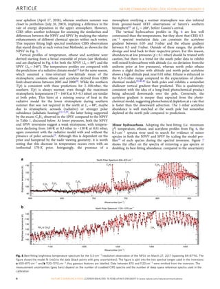 A hexagon in Saturn’s northern stratosphere surrounding the emerging ...
