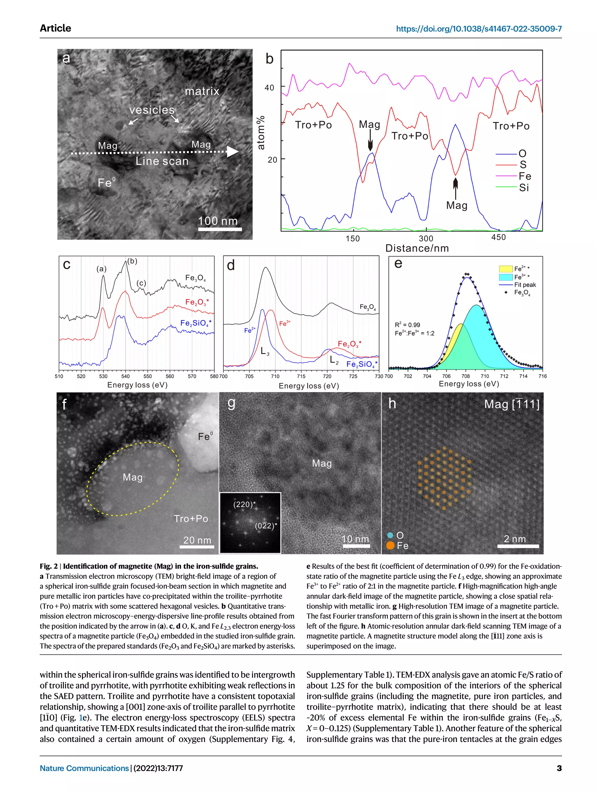 Sub-microscopicmagnetite andmetallic iron particles formed by eutectic ...