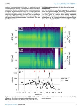 Direct evidence of substorm-related impulsive injections of electrons ...