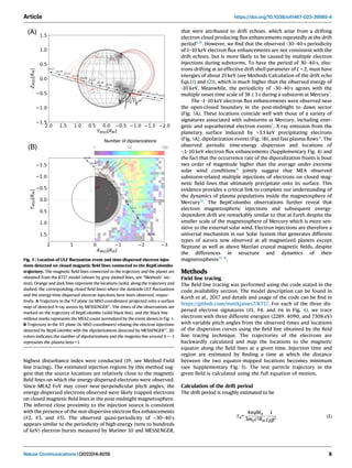 Direct evidence of substorm-related impulsive injections of electrons ...