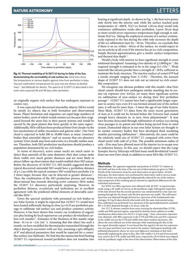 Spectroscopy and thermal modelling of the first interstellar object 1I ...