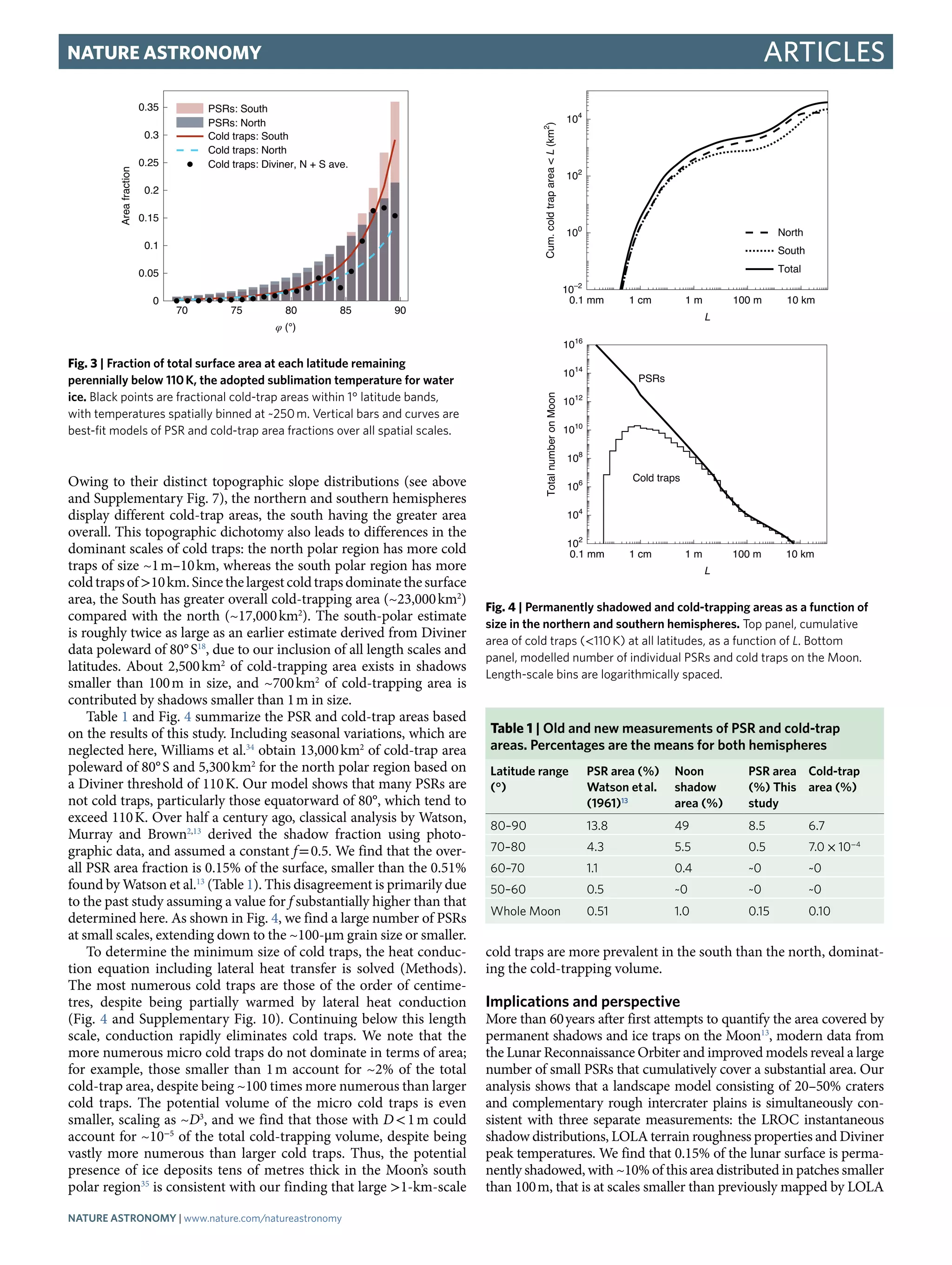 Micro cold traps on the Moon | PDF