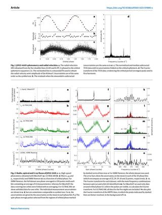 A 5.3-min-period pulsing white dwarf in a binary detected from radio to ...