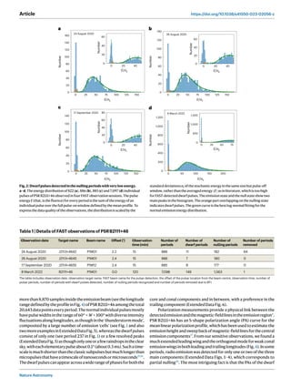 Strong and weak pulsar radio emission due to thunderstorms and ...