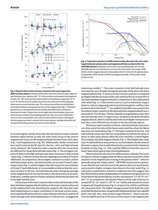 Formation of lunar surface water associated with high-energy electrons ...