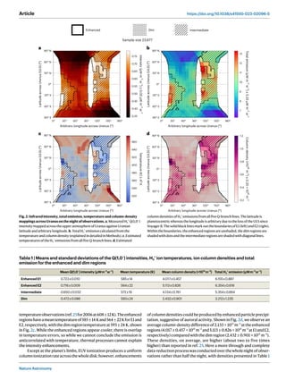 Detection of the infrared aurora at Uranus with Keck-NIRSPEC | PDF