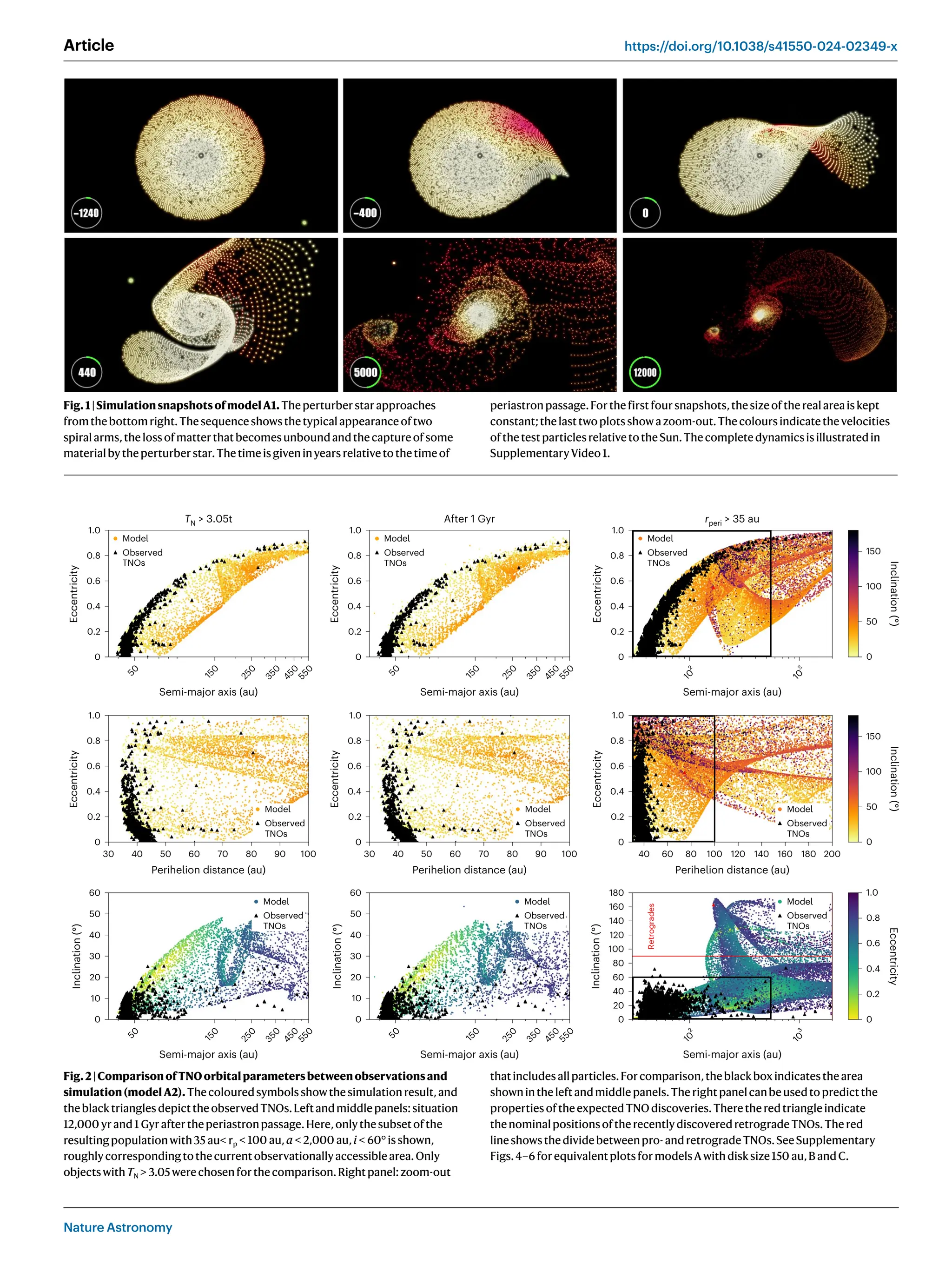 Trajectory of the stellar flyby that shaped the outer Solar System | PDF