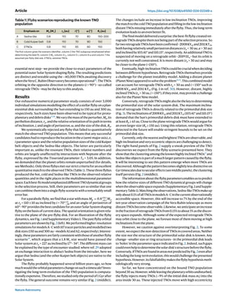 Trajectory of the stellar flyby that shaped the outer Solar System | PDF