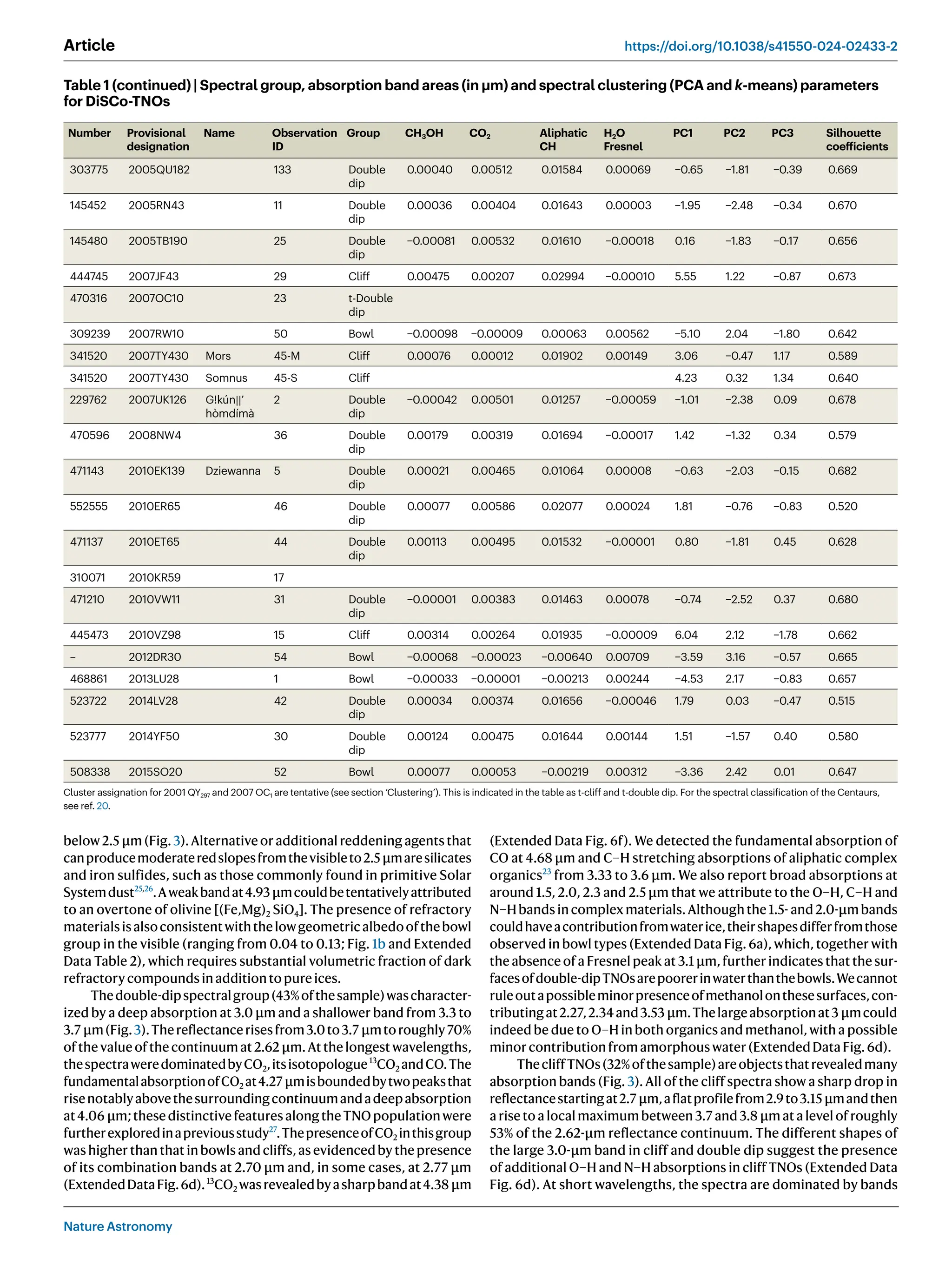 A JWST/DiSCo-TNOs portrait of the primordial Solar System through its ...
