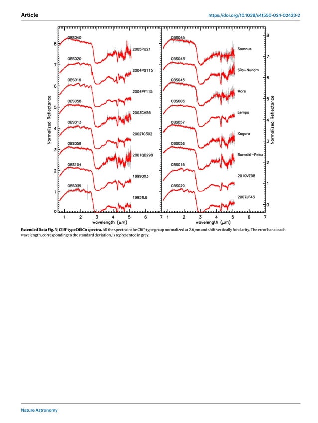 A JWST/DiSCo-TNOs portrait of the primordial Solar System through its ...